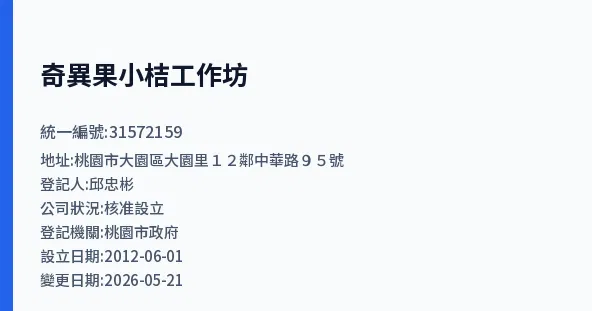 奇異果小桔工作坊的照片-統編 31572159(桃園市) 公司登記資料與營業項目詳細圖表