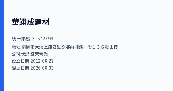華翊成建材的照片-統編 31572799(桃園市) 公司登記資料與營業項目詳細圖表