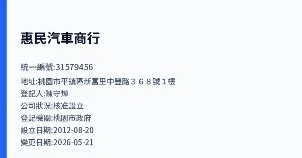 惠民汽車商行的照片-統編 31579456(桃園市) 公司登記資料與營業項目詳細圖表