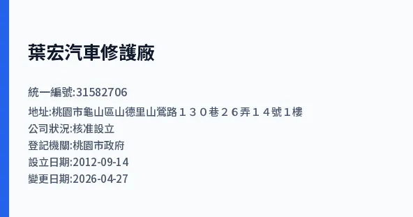 葉宏汽車修護廠的照片-統編 31582706(桃園市) 公司登記資料與營業項目詳細圖表