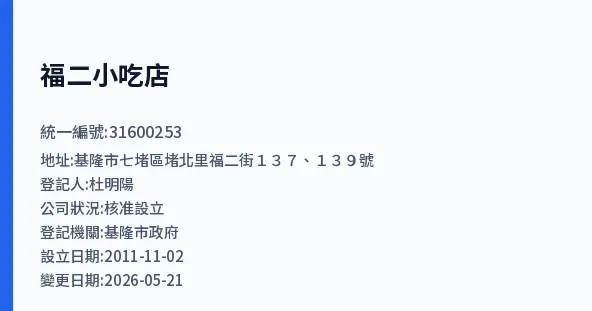 福二小吃店的照片-統編 31600253(基隆市) 公司登記資料與營業項目詳細圖表