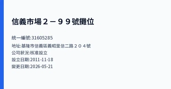 信義市場2-99號攤位的照片-統編 31605285(基隆市) 公司登記資料與營業項目詳細圖表