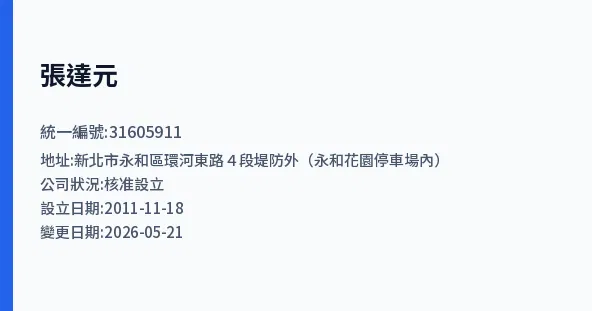 張達元的照片-統編 31605911(新北市) 公司登記資料與營業項目詳細圖表