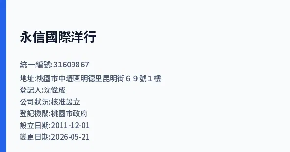 永信國際洋行的照片-統編 31609867(桃園市) 公司登記資料與營業項目詳細圖表