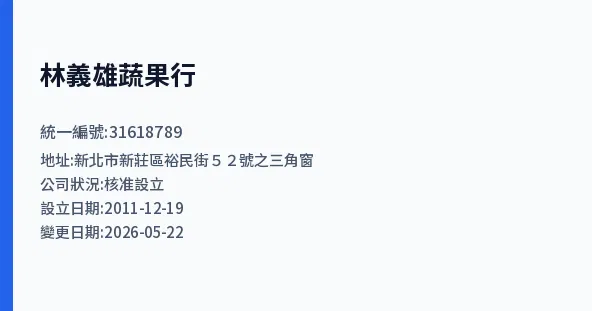 林義雄蔬果行的照片-統編 31618789(新北市) 公司登記資料與營業項目詳細圖表
