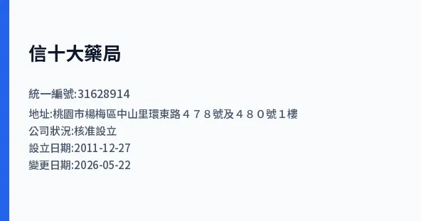 信十大藥局的照片-統編 31628914(桃園市) 公司登記資料與營業項目詳細圖表