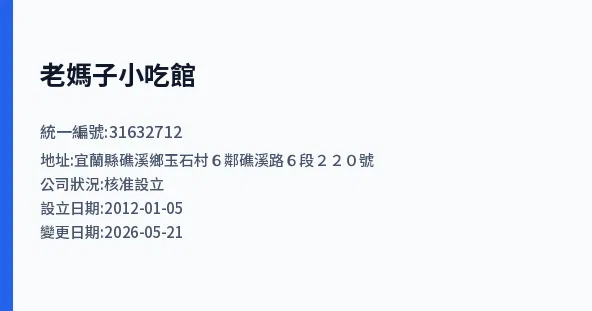 老媽子小吃館的照片-統編 31632712(宜蘭縣) 公司登記資料與營業項目詳細圖表