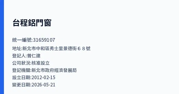 台程鋁門窗的照片-統編 31659107(新北市) 公司登記資料與營業項目詳細圖表