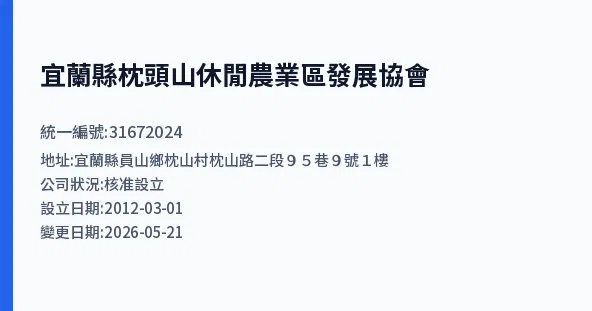 宜蘭縣枕頭山休閒農業區發展協會的照片-統編 31672024(宜蘭縣) 公司登記資料與營業項目詳細圖表