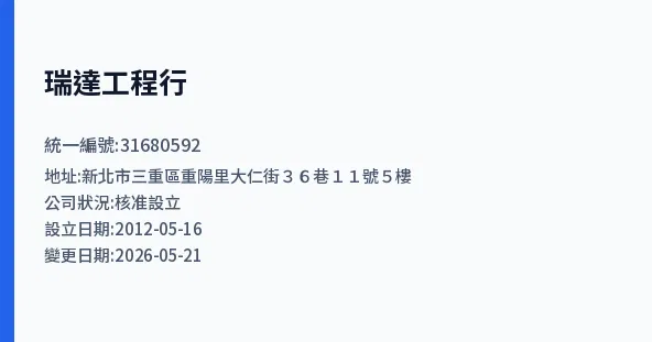 瑞達工程行的照片-統編 31680592(新北市) 公司登記資料與營業項目詳細圖表