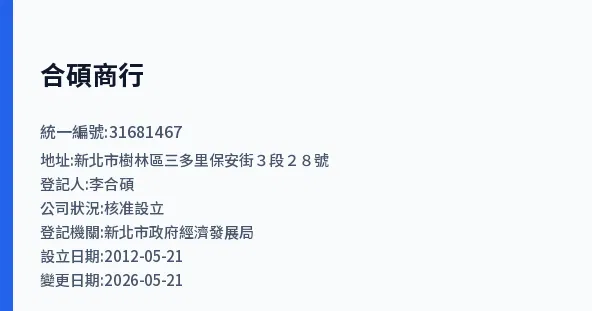 合碩商行的照片-統編 31681467(新北市) 公司登記資料與營業項目詳細圖表