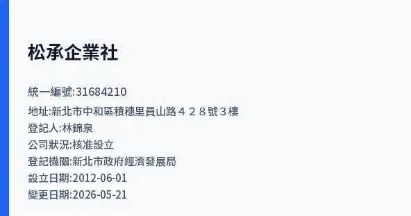 松承企業社的照片-統編 31684210(新北市) 公司登記資料與營業項目詳細圖表
