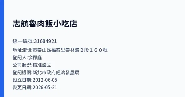 志航魯肉飯小吃店的照片-統編 31684921(新北市) 公司登記資料與營業項目詳細圖表