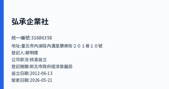 弘承企業社的照片-統編 31686358(臺北市) 公司登記資料與營業項目詳細圖表