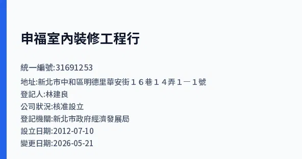 申福室內裝修工程行的照片-統編 31691253(新北市) 公司登記資料與營業項目詳細圖表