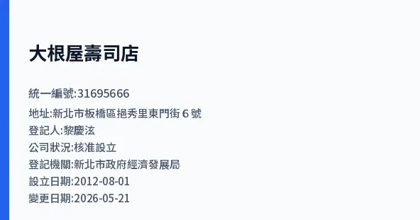 大根屋壽司店的照片-統編 31695666(新北市) 公司登記資料與營業項目詳細圖表