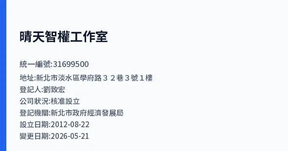 晴天智權工作室的照片-統編 31699500(新北市) 公司登記資料與營業項目詳細圖表