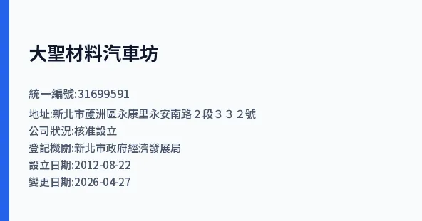 大聖材料汽車坊的照片-統編 31699591(新北市) 公司登記資料與營業項目詳細圖表