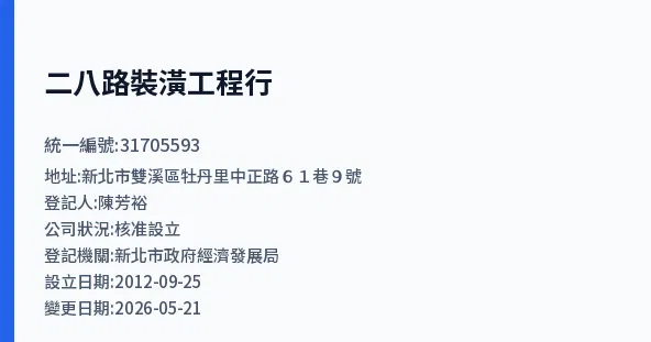 二八路裝潢工程行的照片-統編 31705593(新北市) 公司登記資料與營業項目詳細圖表