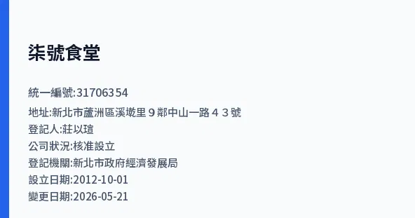 柒號食堂的照片-統編 31706354(新北市) 公司登記資料與營業項目詳細圖表