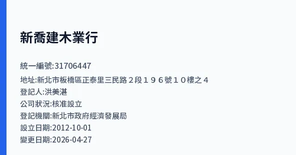 新喬建木業行的照片-統編 31706447(新北市) 公司登記資料與營業項目詳細圖表