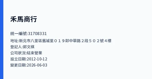 禾馬商行的照片-統編 31708331(新北市) 公司登記資料與營業項目詳細圖表