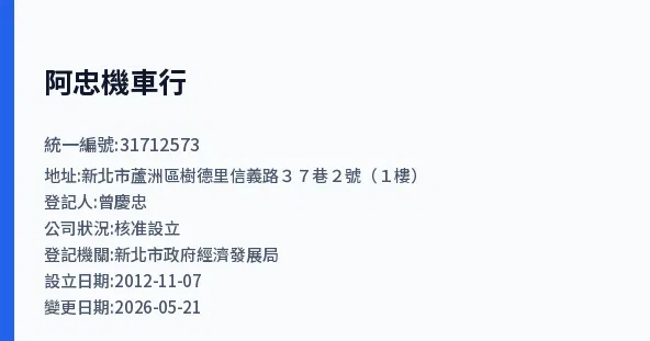 阿忠機車行的照片-統編 31712573(新北市) 公司登記資料與營業項目詳細圖表