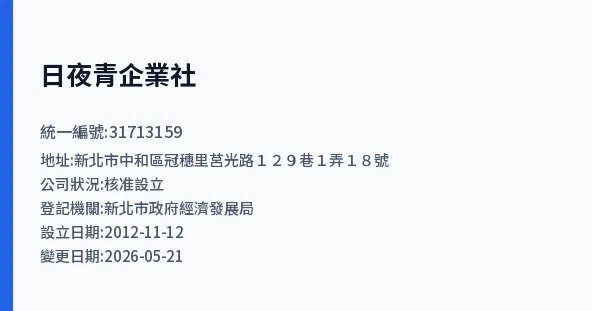 日夜青企業社的照片-統編 31713159(新北市) 公司登記資料與營業項目詳細圖表