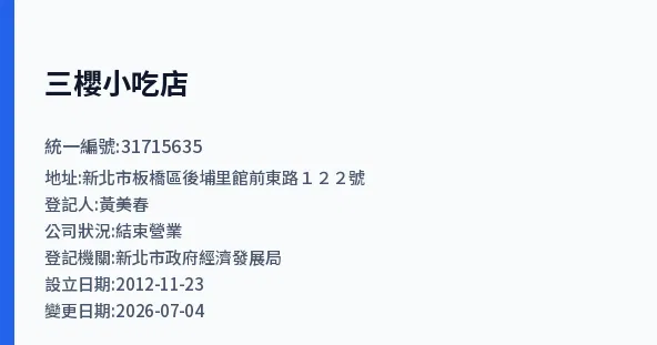 三櫻小吃店的照片-統編 31715635(新北市) 公司登記資料與營業項目詳細圖表