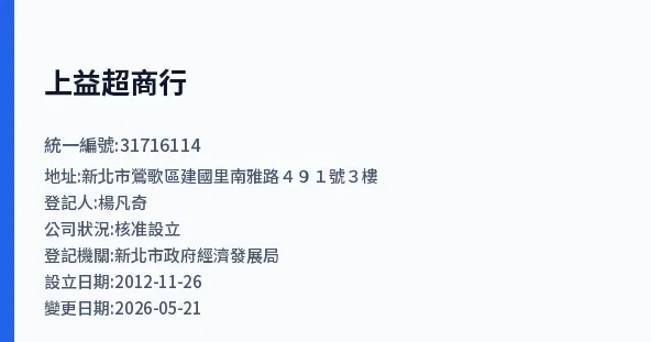 上益超商行的照片-統編 31716114(新北市) 公司登記資料與營業項目詳細圖表