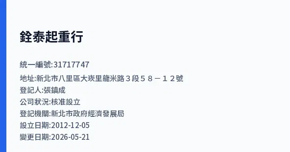 銓泰起重行的照片-統編 31717747(新北市) 公司登記資料與營業項目詳細圖表
