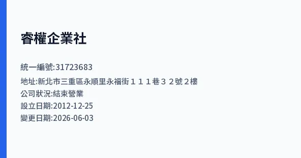 睿權企業社的照片-統編 31723683(新北市) 公司登記資料與營業項目詳細圖表