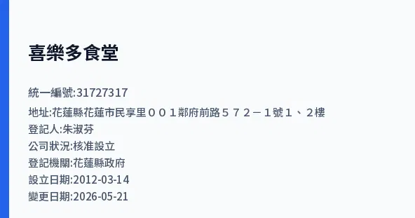 喜樂多食堂的照片-統編 31727317(花蓮縣) 公司登記資料與營業項目詳細圖表