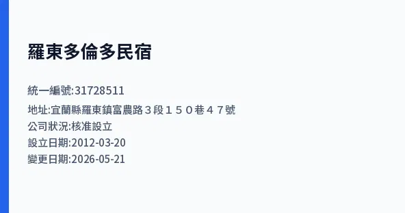 羅東多倫多民宿的照片-統編 31728511(宜蘭縣) 公司登記資料與營業項目詳細圖表