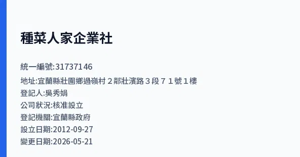 種菜人家企業社的照片-統編 31737146(宜蘭縣) 公司登記資料與營業項目詳細圖表