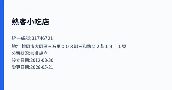 熟客小吃店的照片-統編 31746721(桃園市) 公司登記資料與營業項目詳細圖表