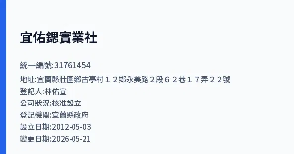 宜佑鍶實業社的照片-統編 31761454(宜蘭縣) 公司登記資料與營業項目詳細圖表