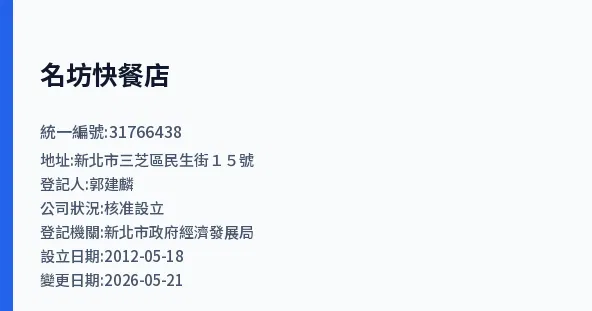 名坊快餐店的照片-統編 31766438(新北市) 公司登記資料與營業項目詳細圖表