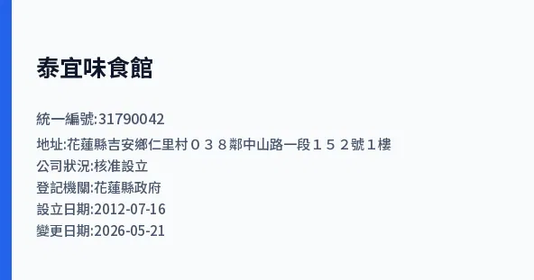 泰宜味食館的照片-統編 31790042(花蓮縣) 公司登記資料與營業項目詳細圖表