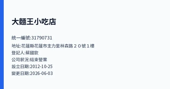 大麵王小吃店的照片-統編 31790731(花蓮縣) 公司登記資料與營業項目詳細圖表