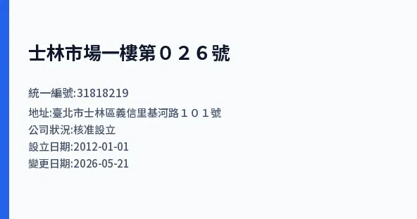 士林市場一樓第026號的照片-統編 31818219(臺北市) 公司登記資料與營業項目詳細圖表