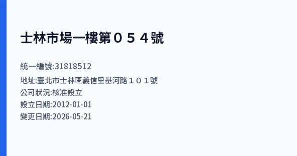 士林市場一樓第054號的照片-統編 31818512(臺北市) 公司登記資料與營業項目詳細圖表