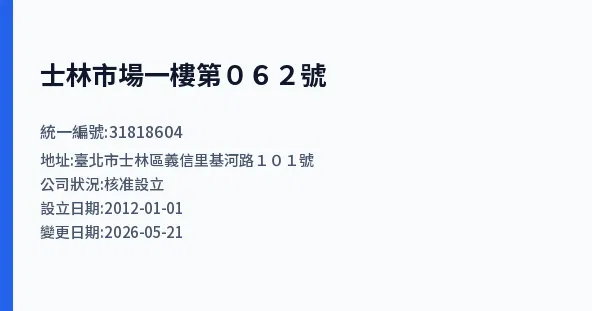 士林市場一樓第062號的照片-統編 31818604(臺北市) 公司登記資料與營業項目詳細圖表