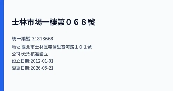 士林市場一樓第068號的照片-統編 31818668(臺北市) 公司登記資料與營業項目詳細圖表