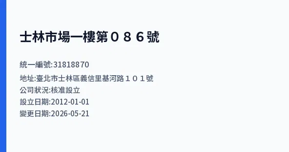 士林市場一樓第086號的照片-統編 31818870(臺北市) 公司登記資料與營業項目詳細圖表