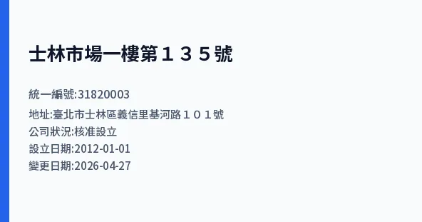 士林市場一樓第135號的照片-統編 31820003(臺北市) 公司登記資料與營業項目詳細圖表