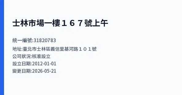 士林市場一樓167號上午的照片-統編 31820783(臺北市) 公司登記資料與營業項目詳細圖表