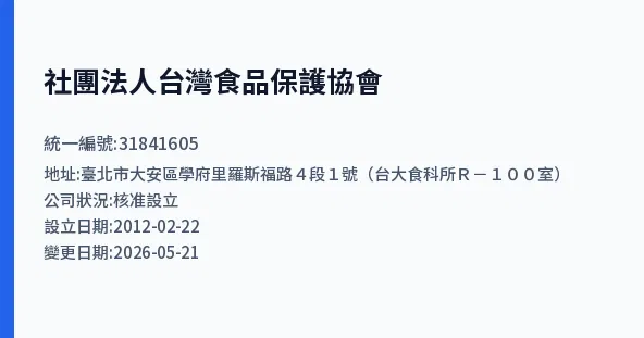 社團法人台灣食品保護協會的照片-統編 31841605(臺北市) 公司登記資料與營業項目詳細圖表
