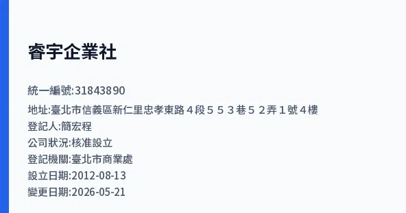 睿宇企業社的照片-統編 31843890(臺北市) 公司登記資料與營業項目詳細圖表