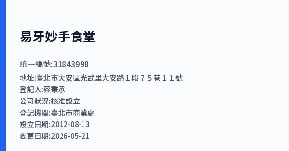 易牙妙手食堂的照片-統編 31843998(臺北市) 公司登記資料與營業項目詳細圖表